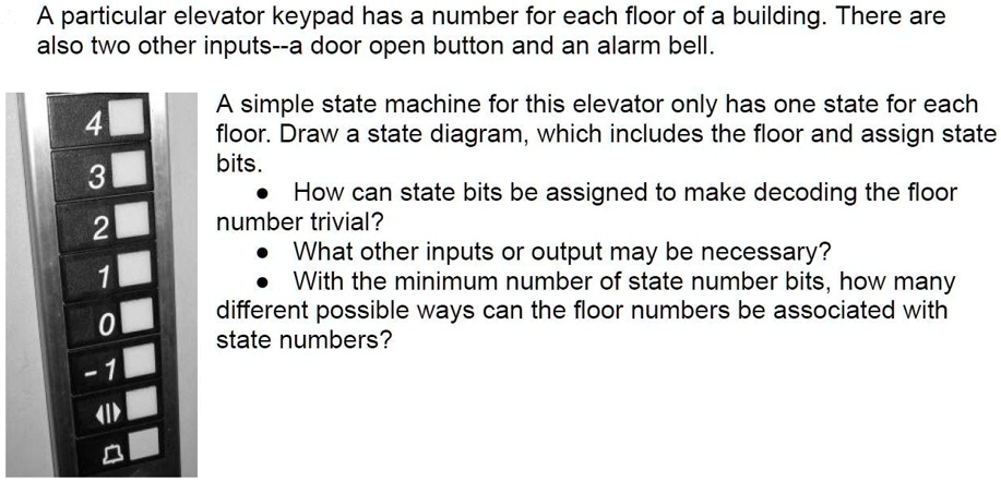 SOLVED: A particular elevator keypad has a number for each floor of a ...