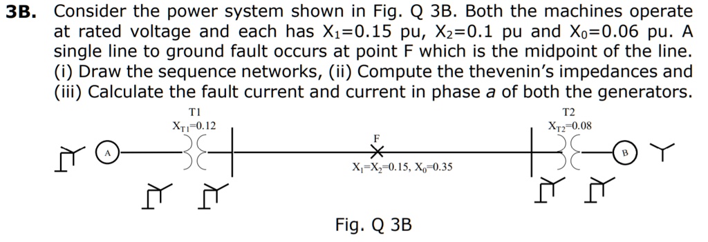 SOLVED: 3B. Consider the power system shown in Fig. Q 3B. Both machines ...
