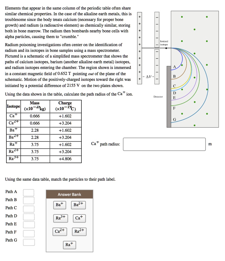 elements that appear in the same column of the periodic table often ...