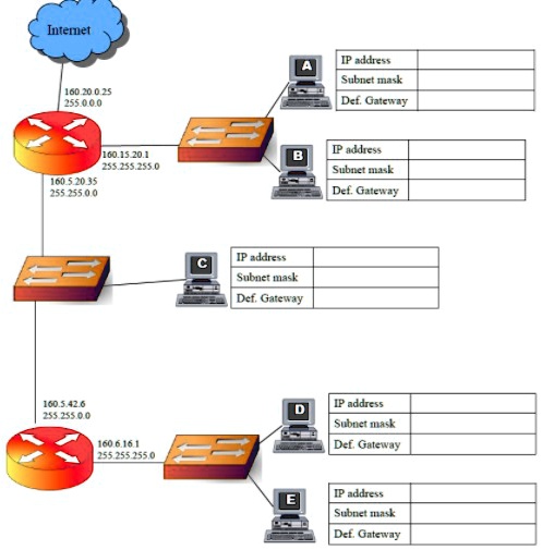 SOLVED: "For each of the computers A, B, C, D and E assign an IP address, a subnet mask, and a ...