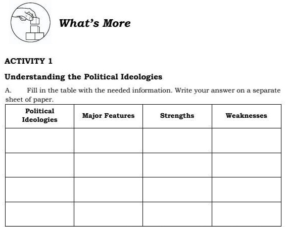 SOLVED: Political ideologies that are mentioned are Socialism ...