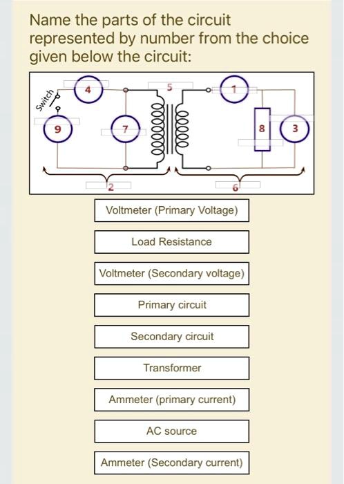 Name the parts of the circuit represented by number from the...