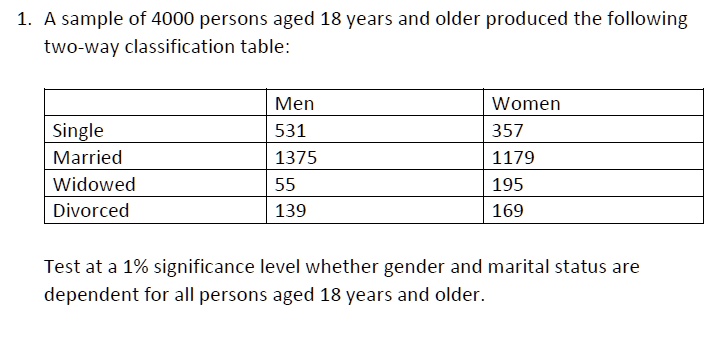 1. A sample of 4000 persons aged 18 years and older produced the following two-way ...