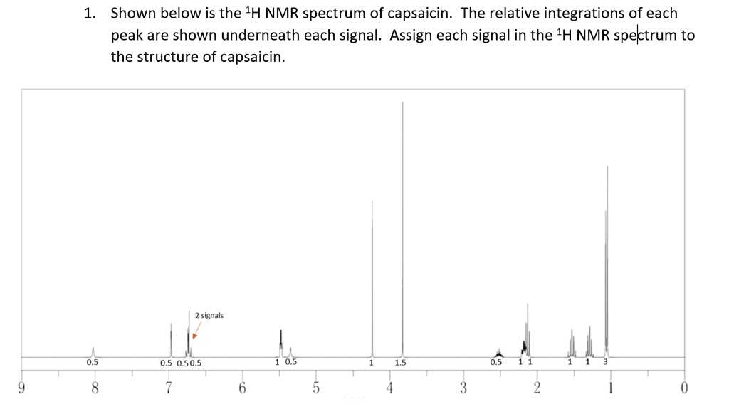 SOLVED: 1. Shown below is the 1H NMR spectrum of capsaicin. The relative integrations of each ...