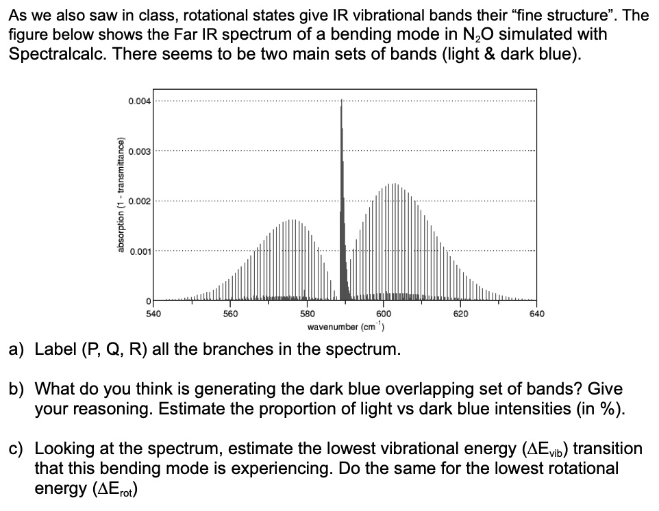 as we also saw in class rotational states give ir vibrational bands ...