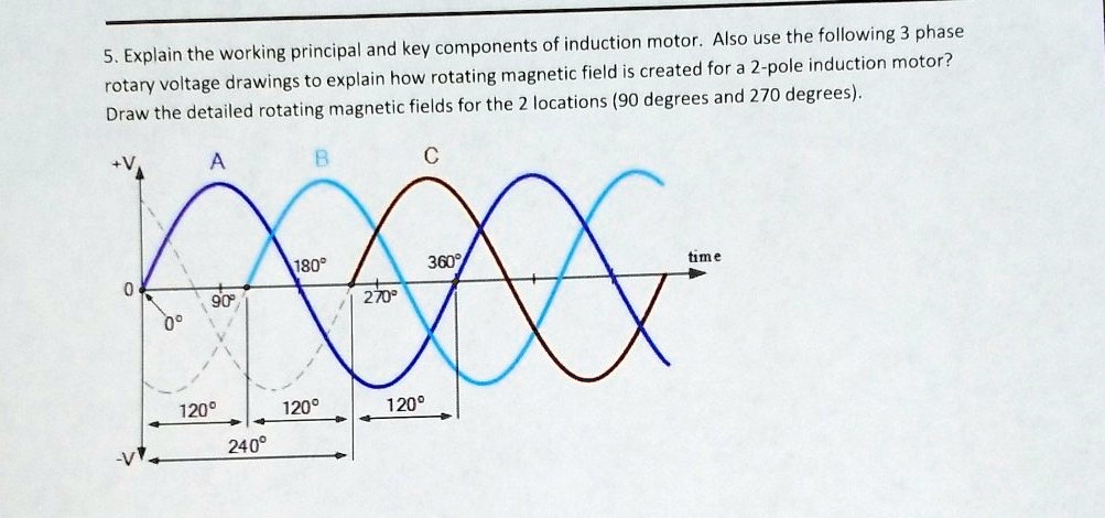 Rotating Magnetic Field In 3 Phase Induction Motor Drawing - Infoupdate.org Rotating Magnetic Field In 3 Phase Induction Motor Drawing - Infoupdate.org