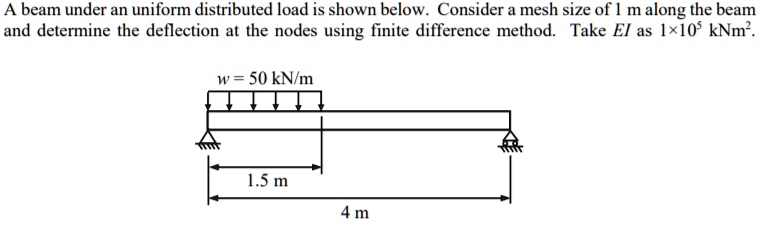 A beam under an uniform distributed load is shown below. Consider a ...