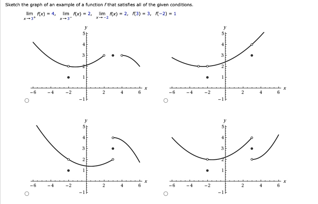 SOLVED Sketch The Graph Of An Example Of A Function F That Satisfies