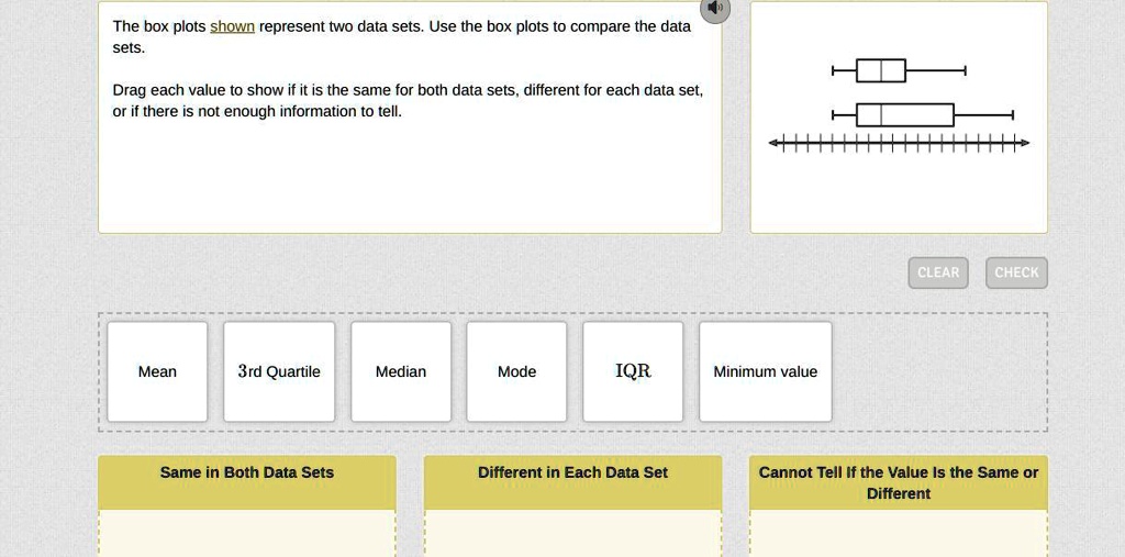 The box plots shown represent two data sets. Use the box plots to ...