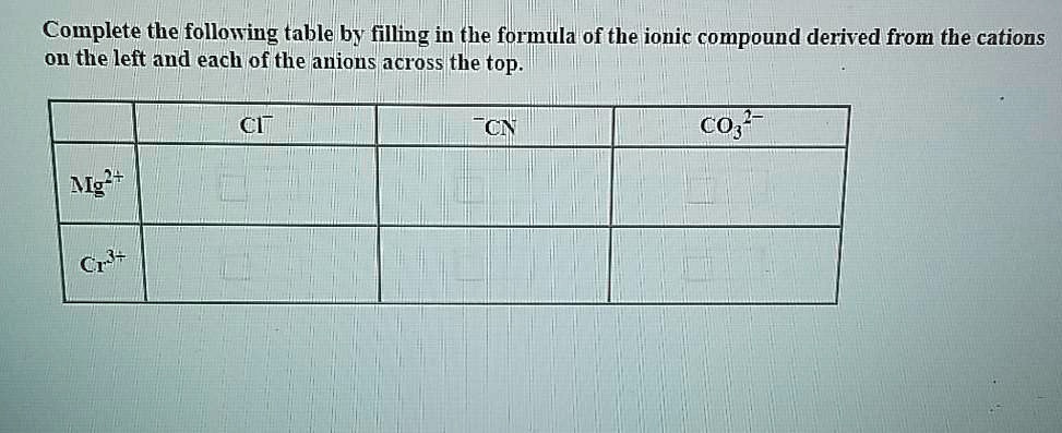 SOLVED: Complete the following table by filling in the formula of the ionic compound derived ...