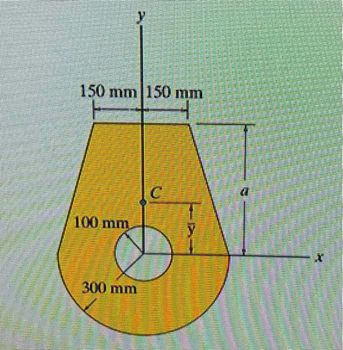 150 mm 150 mm 100 mm 300 mm a c y x