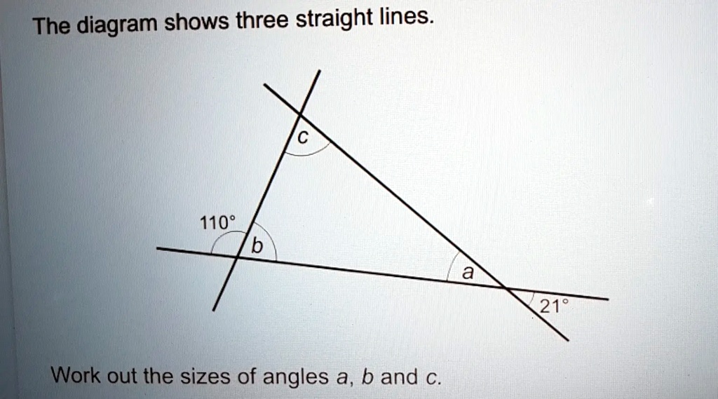 SOLVED: The diagram shows three straight lines 1109 b 21 Work out the sizes of angles a, b and c.