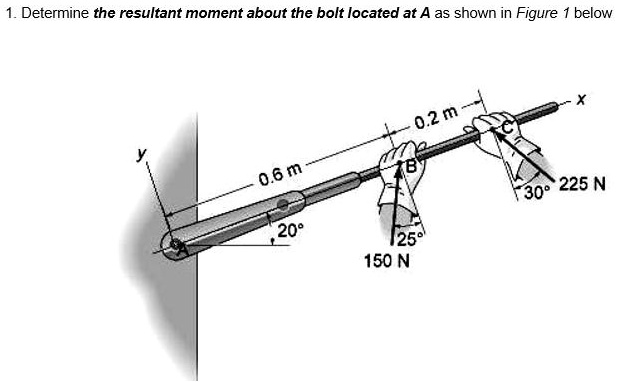 SOLVED: Determine the resultant moment about the bolt located at A as ...