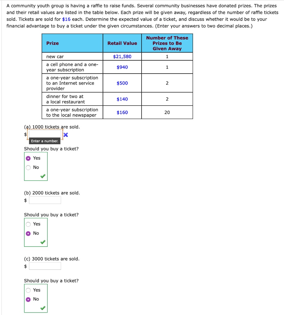 a community youth group is having raffle to raise funds several ...