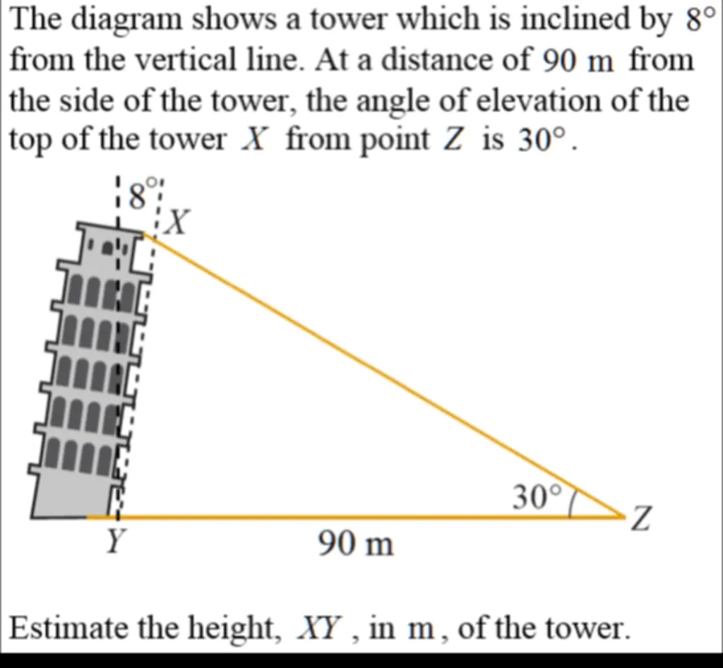 SOLVED: The diagram shows a tower which is inclined by o from the ...