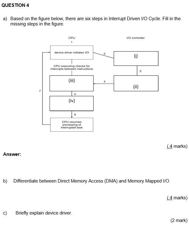 SOLVED: QUESTION 4 Based on the figure below, there are six steps in Interrupt Driven I/O Cycle ...