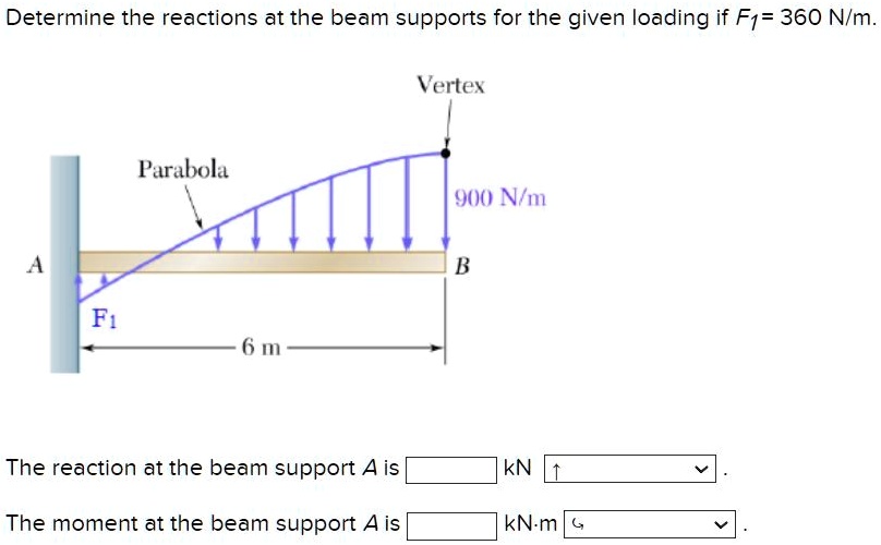 determine the reactions at the beam supports for the given loading if ...