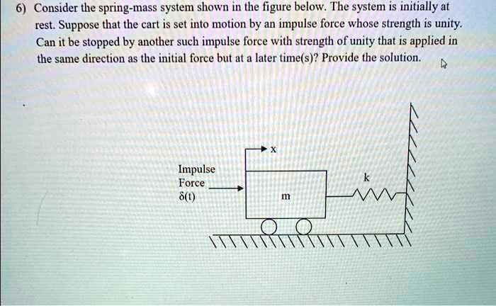 SOLVED: Consider the spring-mass system shown in the figure below. The ...