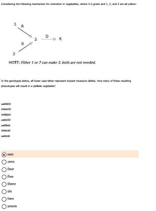 Considering the following mechanism for coloration in vegetables, where ...