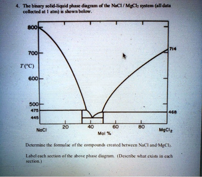 SOLVED: The biary solid-liquid phase diagram of the NaCH / MgCh system ...