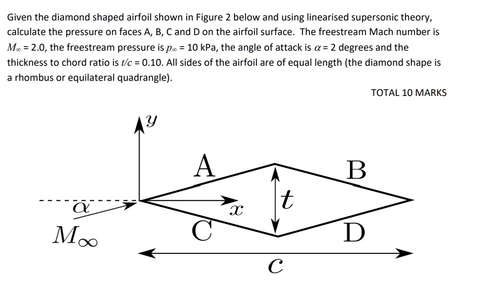 VIDEO solution: Given the diamond shaped airfoil shown in Figure 2 ...