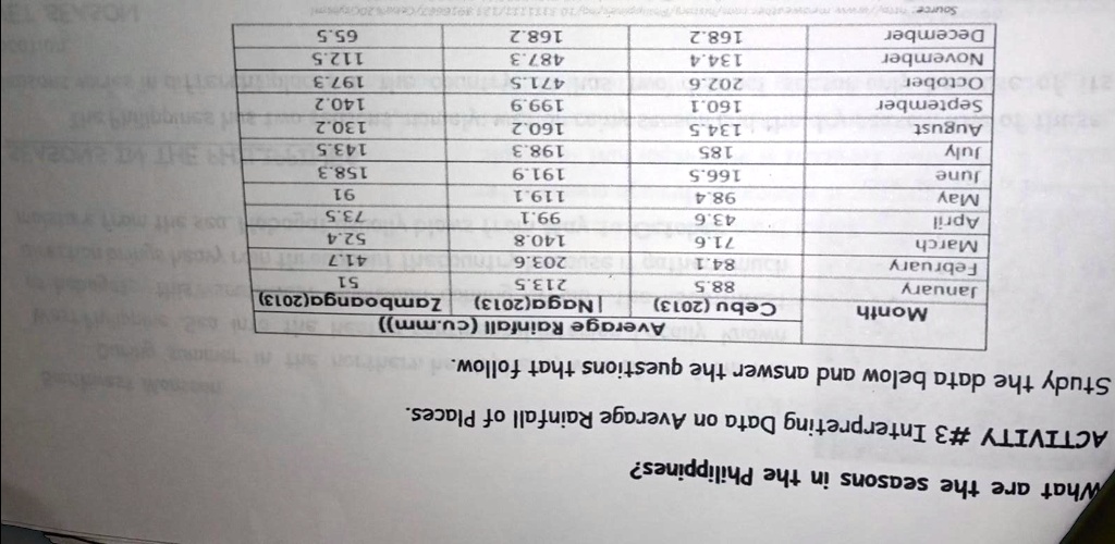 SOLVED: 1. In what months do Cebu, Naga and Zamboanga, experience the ...
