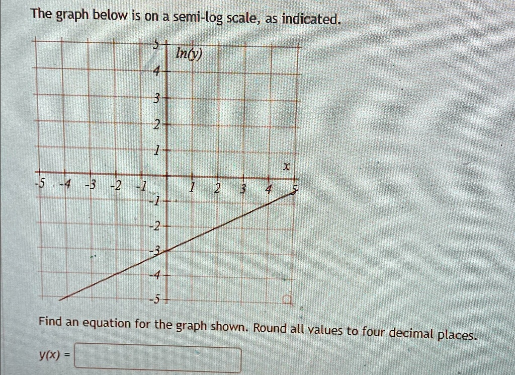 The graph below is on a semi-log scale, as indicated. Find an equation ...