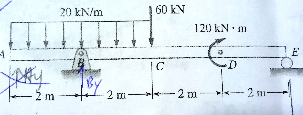 SOLVED: Draw the shear force and bending moment diagrams for the beam subjected to the loading ...
