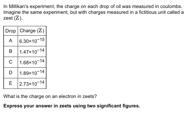 in millikans experiment the charge on each drop of oil was measured in ...