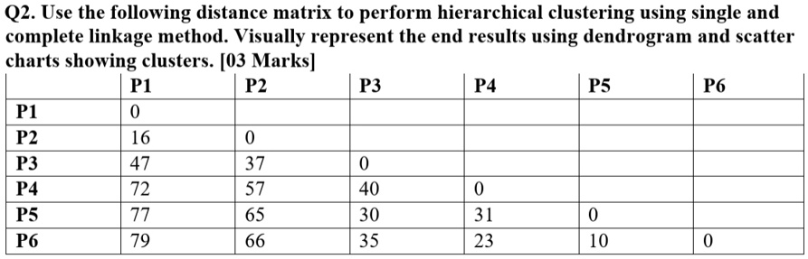 Q2. Use the following distance matrix to perform hierarchical clustering using single and ...