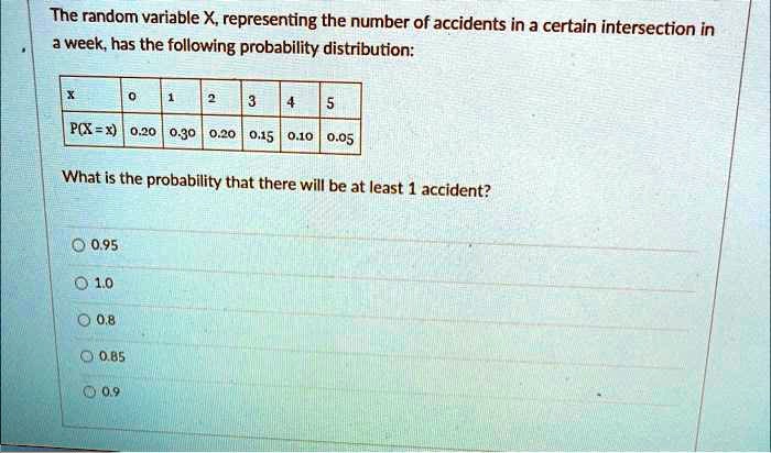 SOLVED: The random variable X representing the number of accidents in a certain intersection in ...