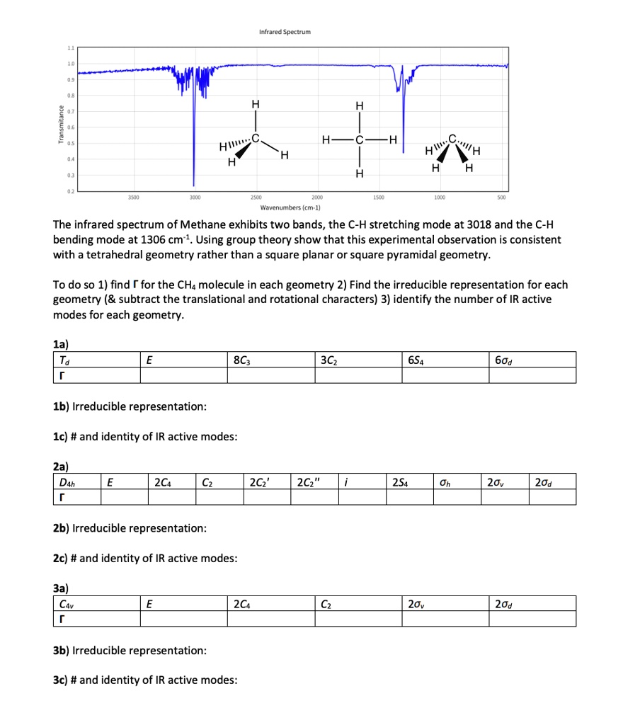 SOLVED: Infrared Spectrum 3500 3000 2500 2000 Wavenumbers (cm-1) 1500 ...