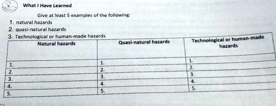 SOLVED: 'Give at least 5 example of the following What Have Learned ...