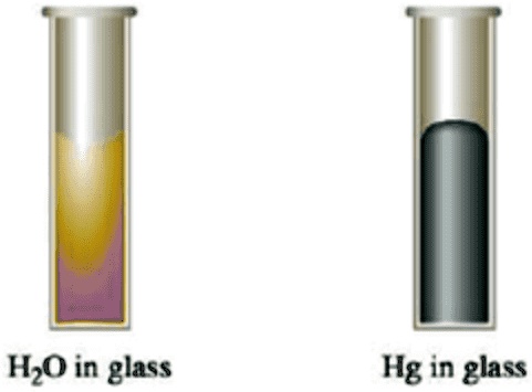 SOLVED: 'The shape of the meniscus of water in a glass tube is ...