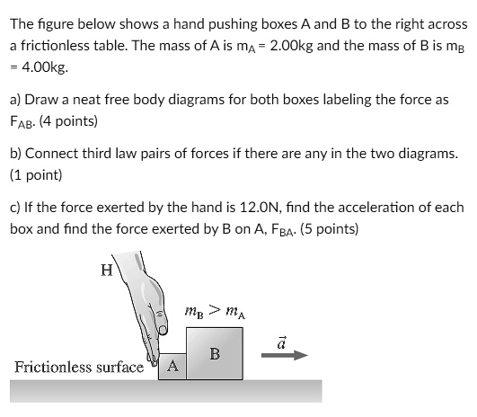 SOLVED: The figure below shows a hand pushing boxes A and B to the ...