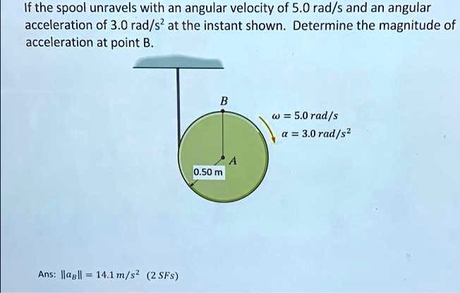 SOLVED: If the spool unravels with an angular velocity of 5.0 rad/s and an angular acceleration ...