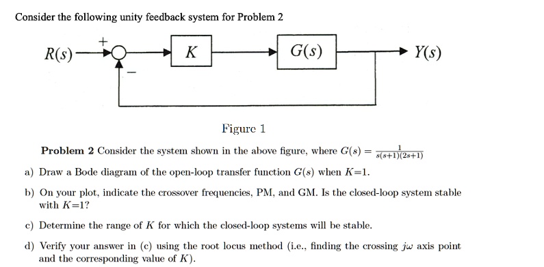 SOLVED: Consider the following unity feedback system for Problem 2: R(s) -| G(s) -| Y(s ...
