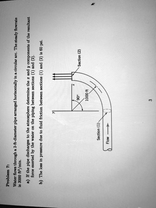 SOLVED: Water flows through a 2-ft-diameter pipe arranged horizontally in a circular arc. The ...