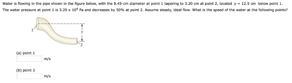 SOLVED: Water is flowing in the pipe shown in the figure below, with ...