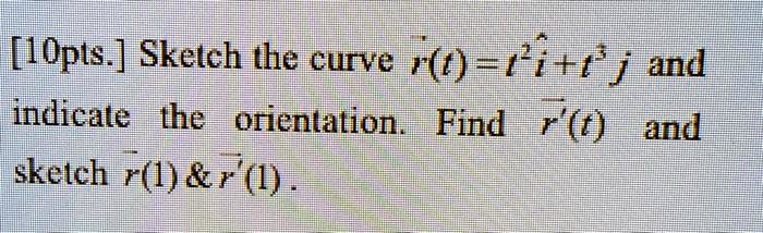 SOLVED: Sketch the curve "y = f(x)" and indicate the point of intersection. Find f'(x) and ...
