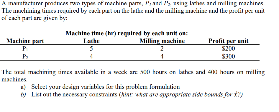 a manufacturer produces two types of machine parts p1 and p2 using ...