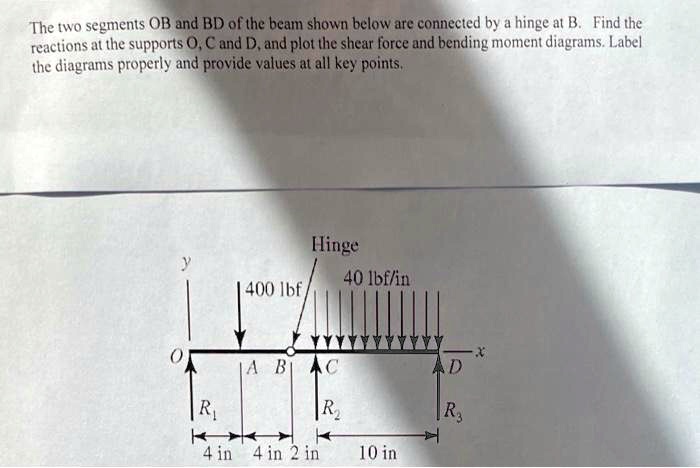 The two segments OB and BD of the beam shown below are connected by a ...