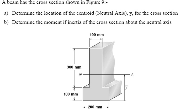 Solved A Beam Has The Cross Section Shown Mn Figure 9 Determine The Location Of The Centroid 