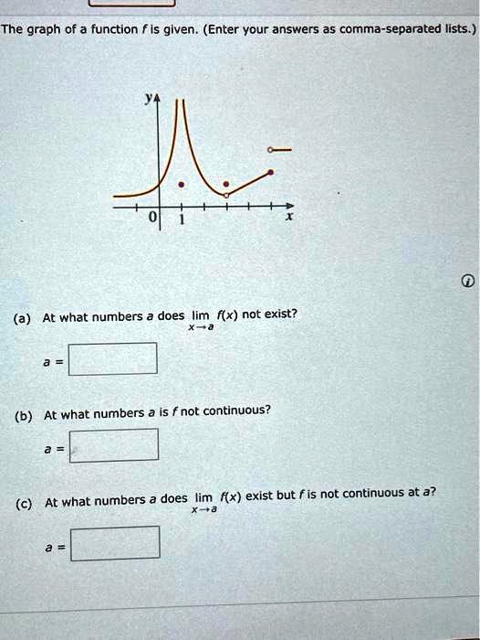 Solved The Graph Of A Function F Is Given Enter Your Answers As Comma Separated Lists At 4096