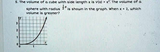 5. The volume of a cube with side length x is V(x) = x³. The volume of ...