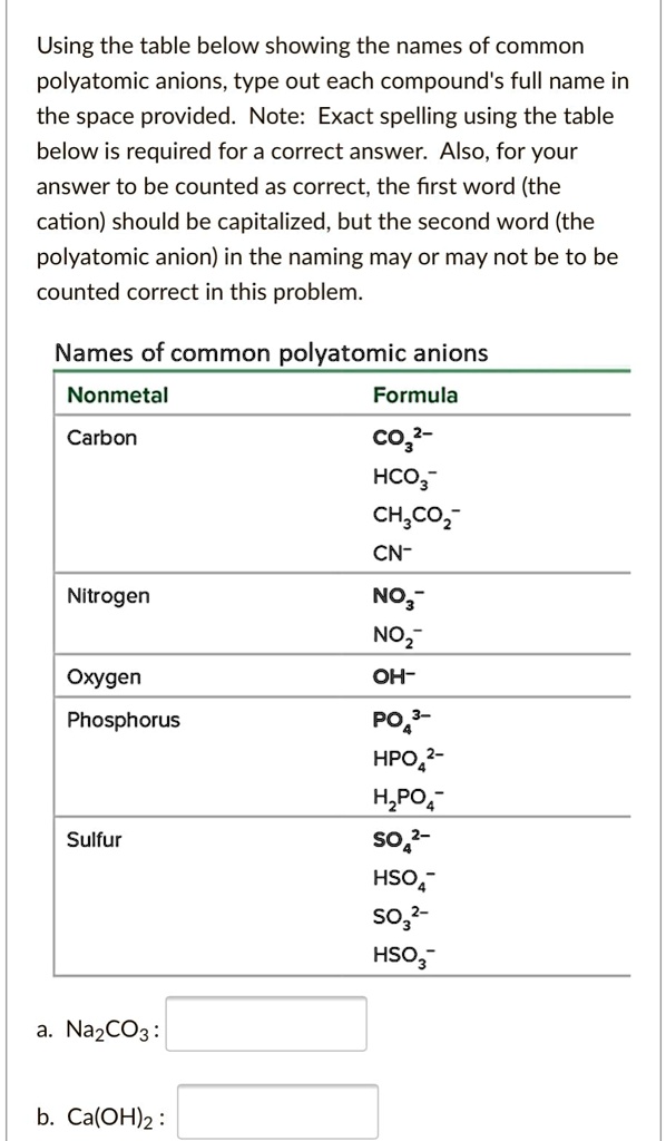 using the table below showing the names of common polyatomic anions type out each compounds full ...