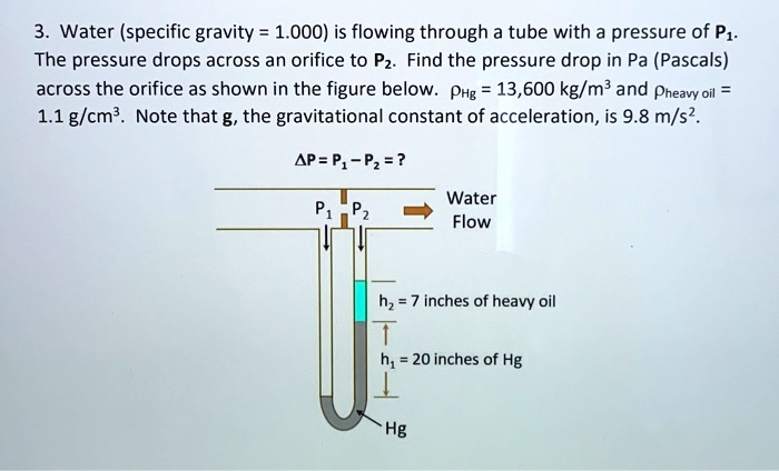 SOLVED: Water (specific gravity 1.000) is flowing through a tube with a ...