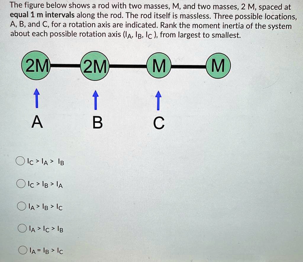 SOLVED: The figure below shows a rod with two masses, M, and two masses, 2M, spaced at equal 1 m ...