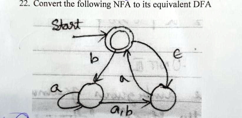 SOLVED: Convert the following NFA into DFA 22.Convert the following NFA ... SOLVED: Convert the following NFA into DFA 22.Convert the following NFA ...