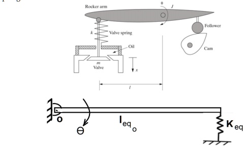A rough sketch of a valve-and-rocker-arm system for an internal ...